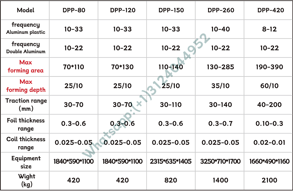 My Little Pony badge blister packaging - MPack